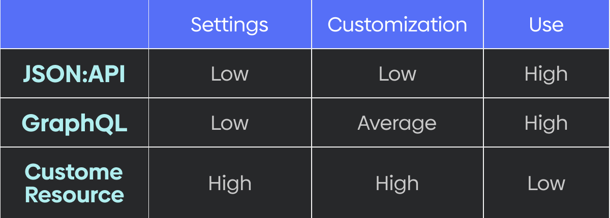 Reactjs To Drupal The Best Of Both Worlds Dexa